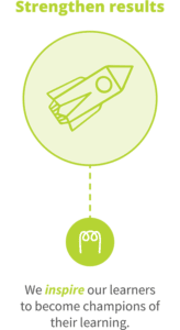 The Learning Wave Our Approach - High Performance Learning Journey®