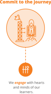 The Learning Wave Our Approach - High Performance Learning Journey®