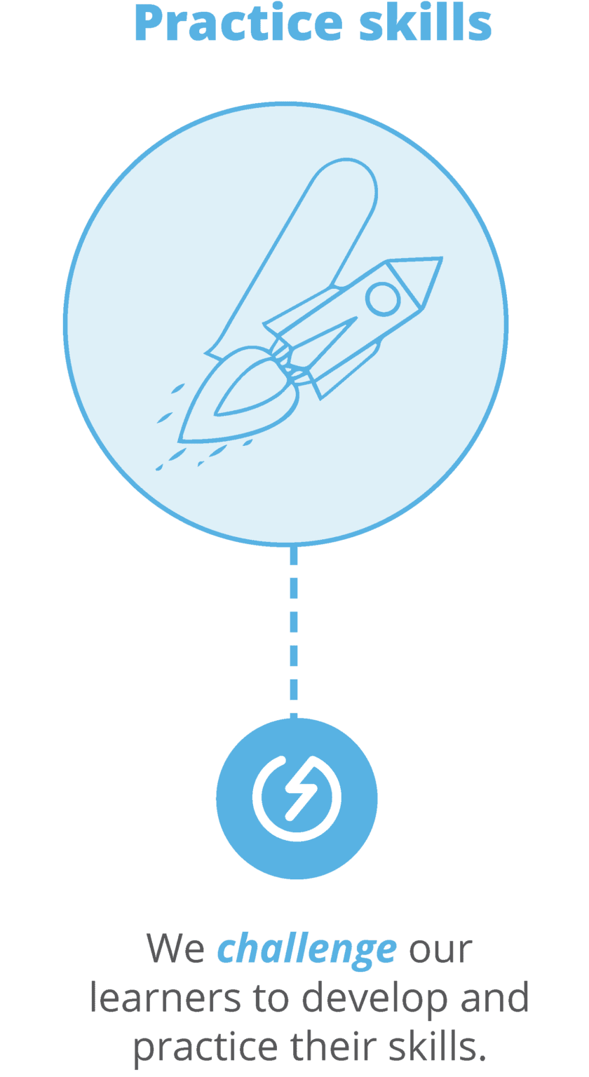 The Learning Wave Our Approach - High Performance Learning Journey®